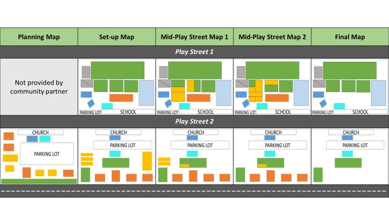 Real-Time Video Scan Method for Community Partner Use to Inform Play ...